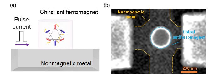 Antiferromagnets Outperform Ferromagnets in Ultrafast, Energy-Efficient ...